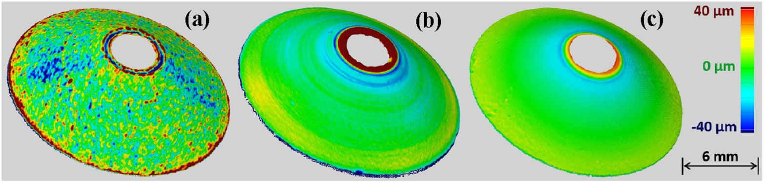 Additive manufacturing of precision optics at micro and nanoscale ...