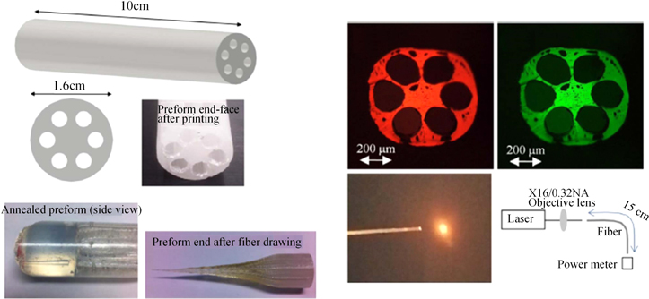 Additive manufacturing of precision optics at micro and nanoscale ...