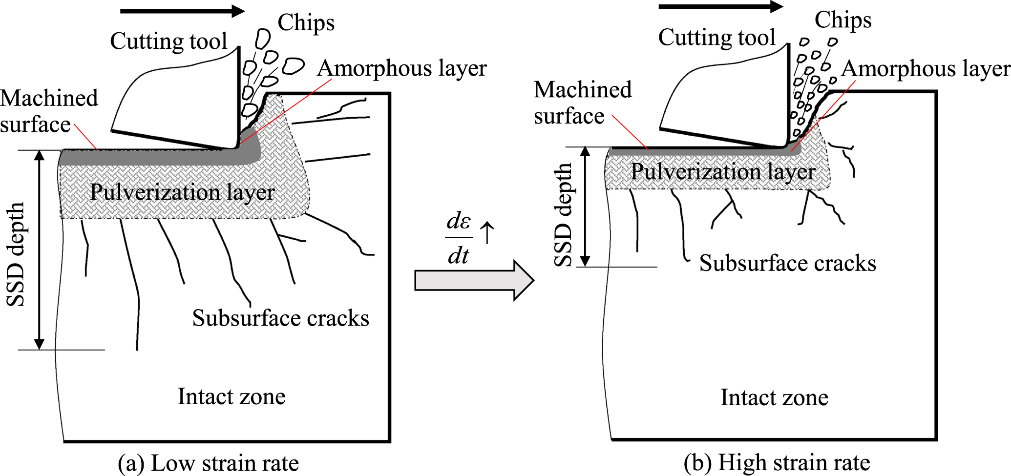 The ‘skin effect’ of subsurface damage distribution in materials ...