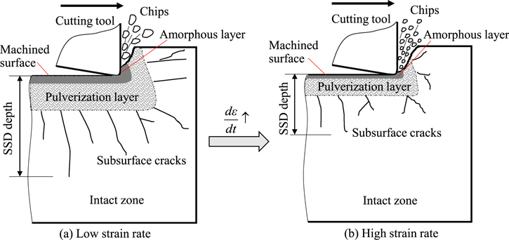 The ‘skin effect’ of subsurface damage distribution in materials ...