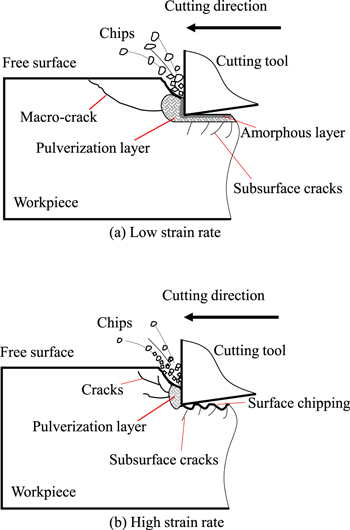 The ‘skin effect’ of subsurface damage distribution in materials ...