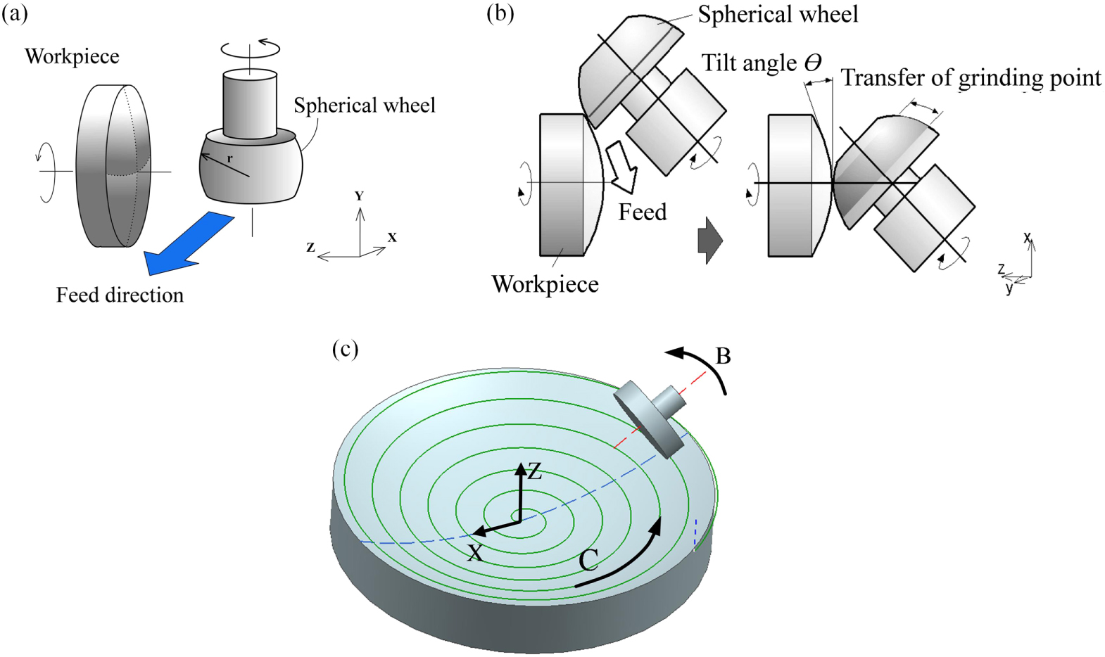 Manufacturing technologies toward extreme precision - IOPscience