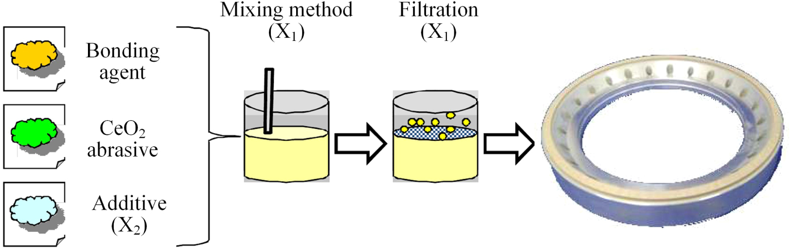 Manufacturing technologies toward extreme precision - IOPscience