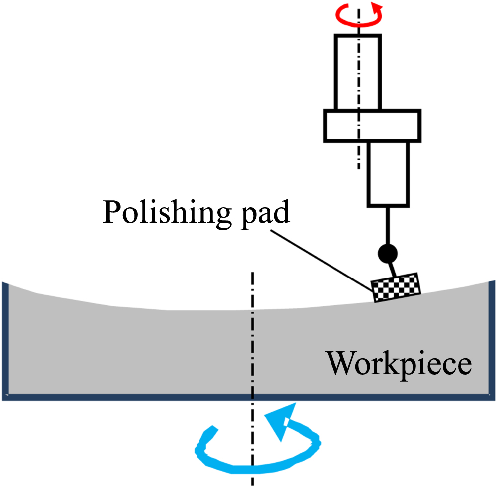 Manufacturing technologies toward extreme precision - IOPscience