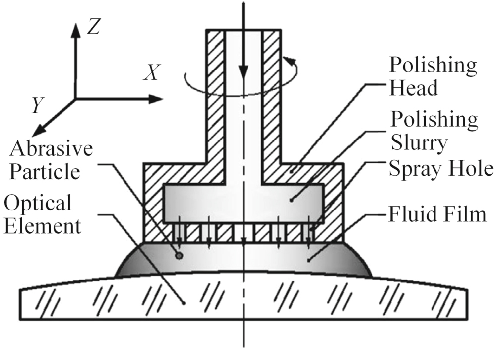 Manufacturing technologies toward extreme precision - IOPscience