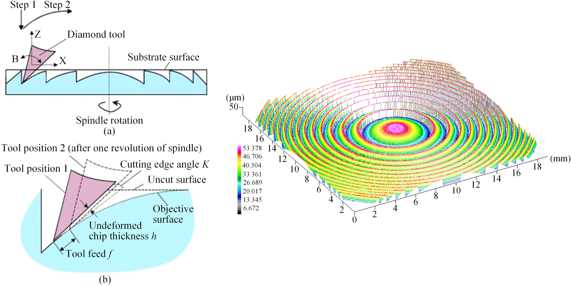 Manufacturing technologies toward extreme precision - IOPscience