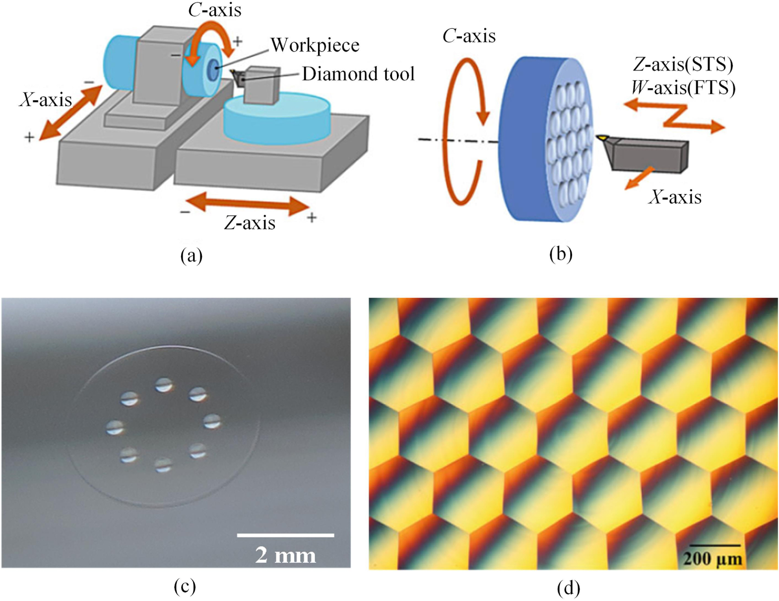 Manufacturing technologies toward extreme precision - IOPscience
