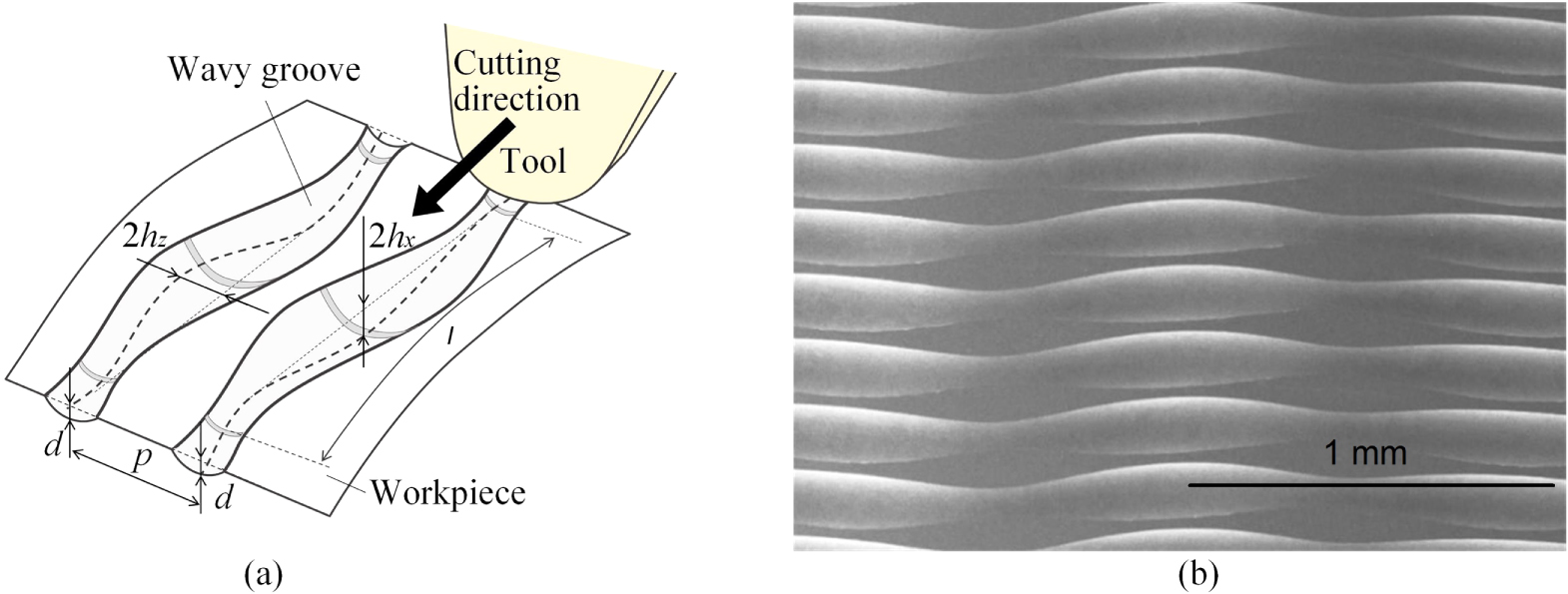 Manufacturing technologies toward extreme precision - IOPscience