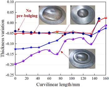 Developments and perspectives on the precision forming processes for ...
