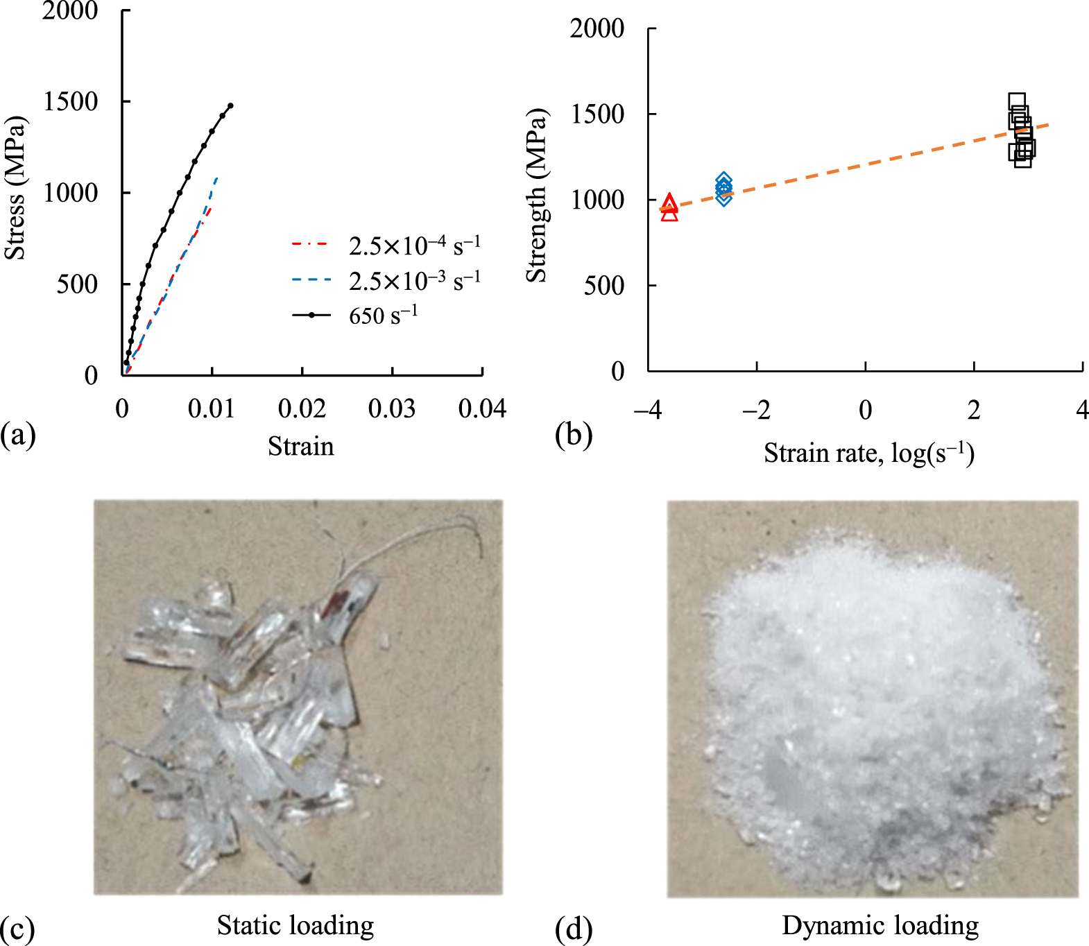Material embrittlement in high strain-rate loading - IOPscience
