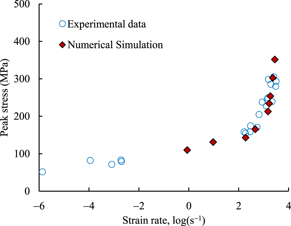 Material embrittlement in high strain-rate loading - IOPscience