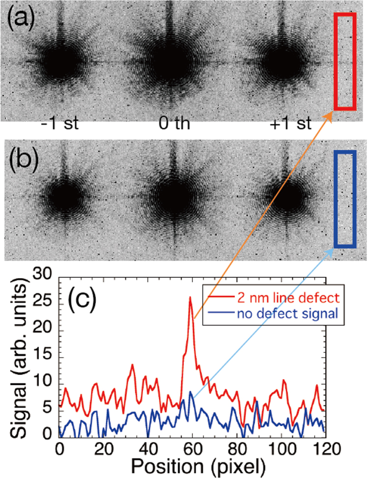 At wavelength coherent scatterometry microscope using high-order ...
