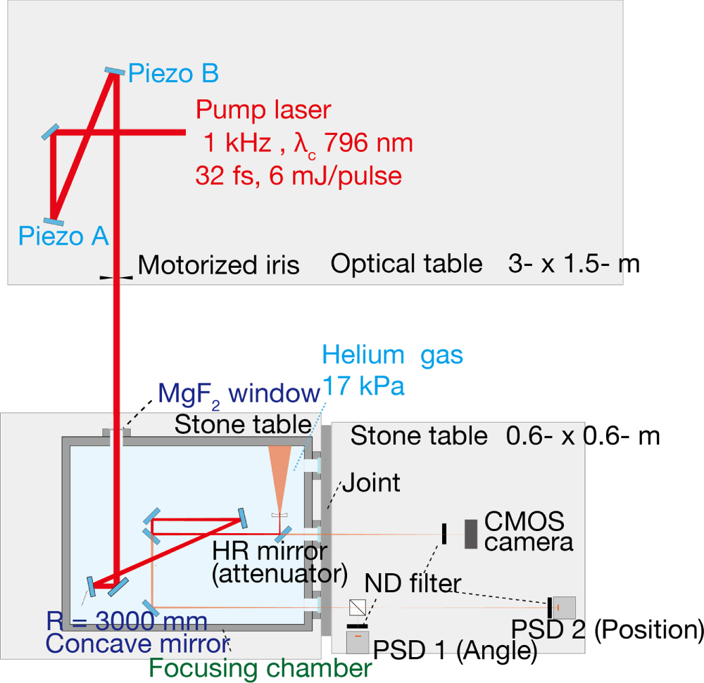 At wavelength coherent scatterometry microscope using high-order ...