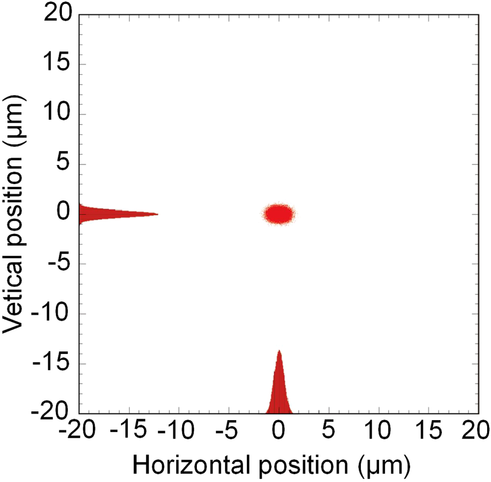 At wavelength coherent scatterometry microscope using high-order ...