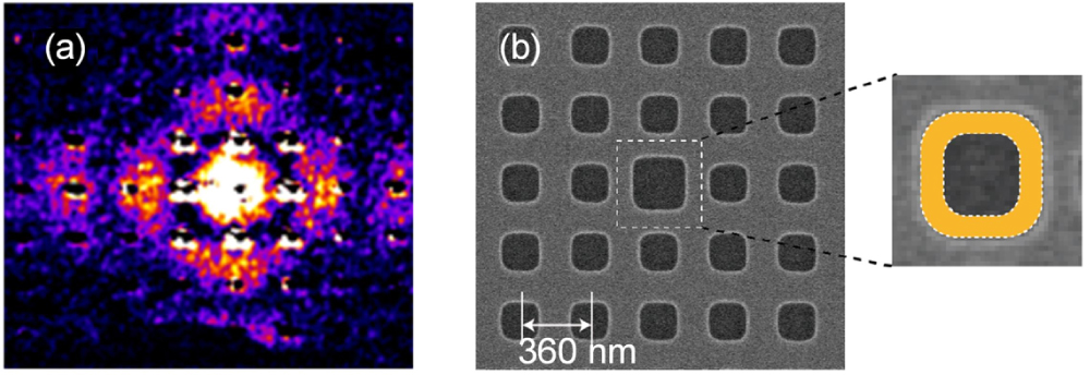 At wavelength coherent scatterometry microscope using high-order ...