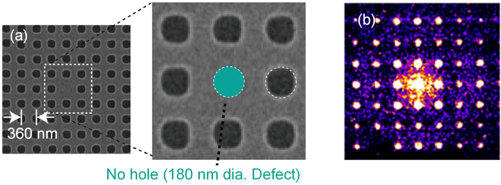 At wavelength coherent scatterometry microscope using high-order ...