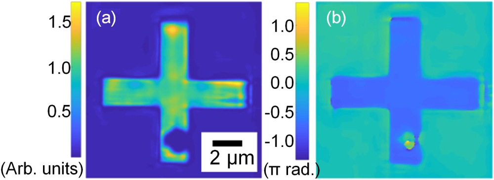 At wavelength coherent scatterometry microscope using high-order harmonics for EUV mask ...