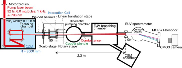 At wavelength coherent scatterometry microscope using high-order ...