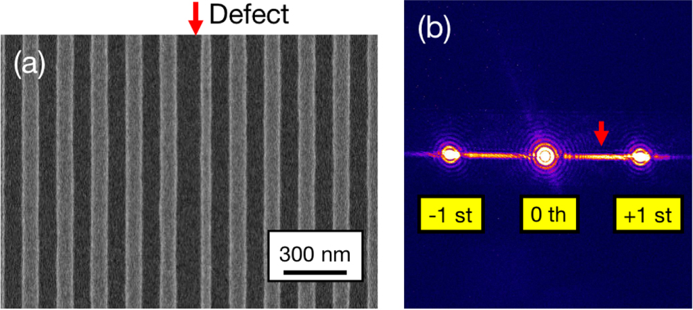 At wavelength coherent scatterometry microscope using high-order ...