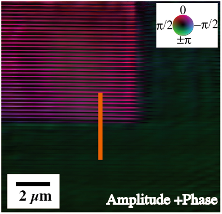 At wavelength coherent scatterometry microscope using high-order ...