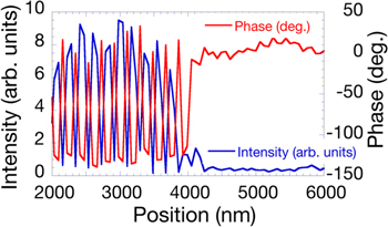 At wavelength coherent scatterometry microscope using high-order ...