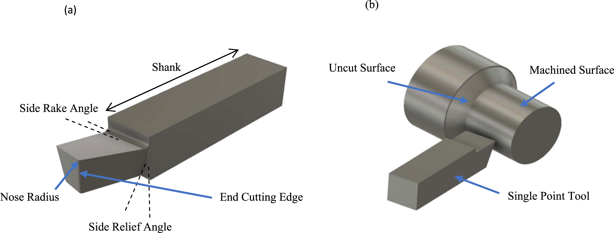 Advances in micro cutting tool design and fabrication - IOPscience