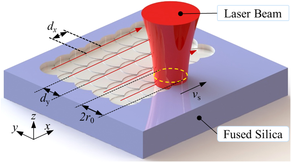 Formation mechanism of a smooth, defect-free surface of fused silica ...