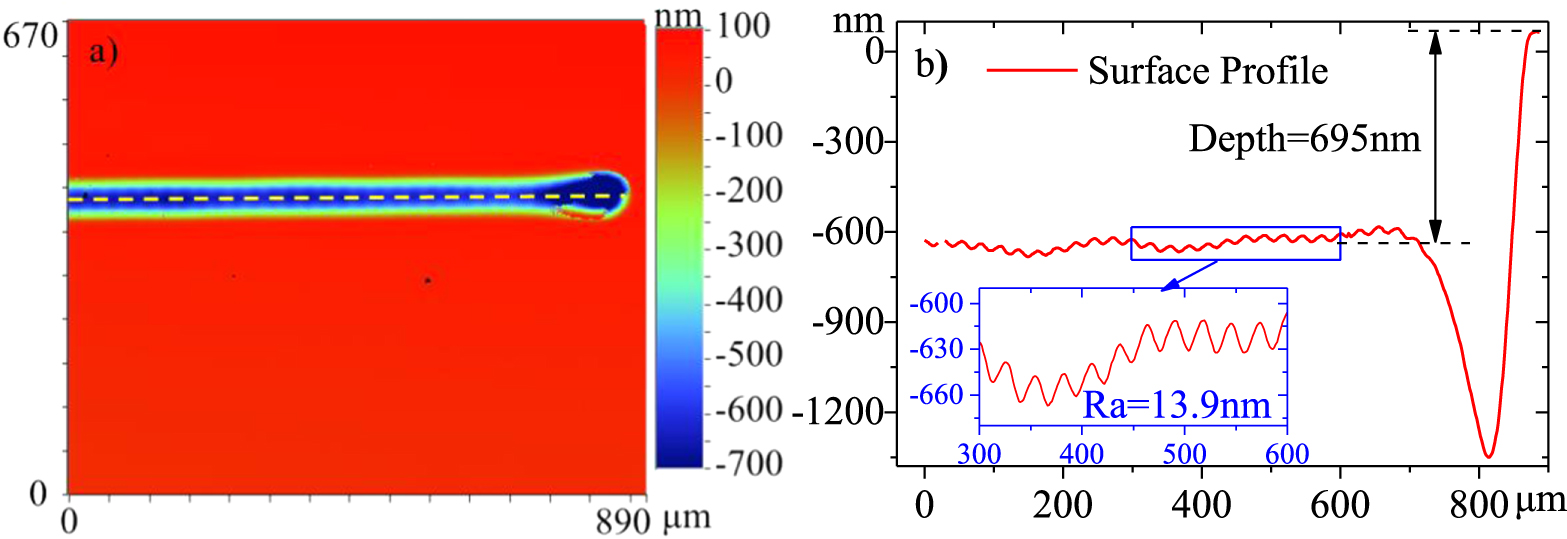 Formation mechanism of a smooth, defect-free surface of fused silica ...