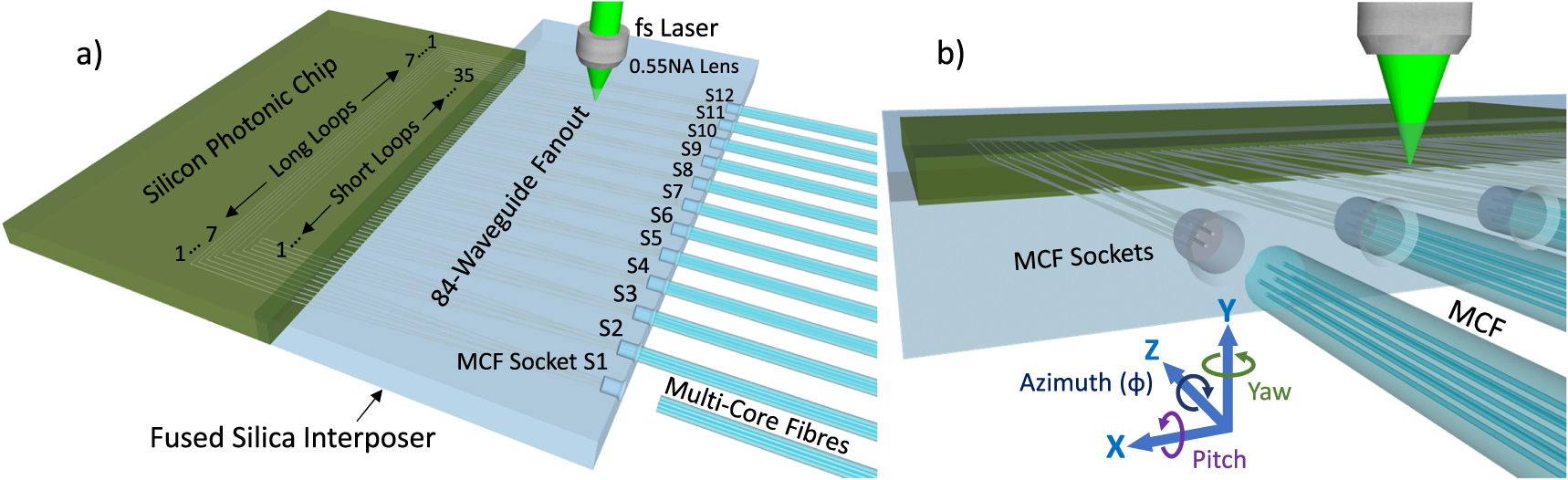 Femtosecond laser additive and subtractive micro-processing: enabling a ...