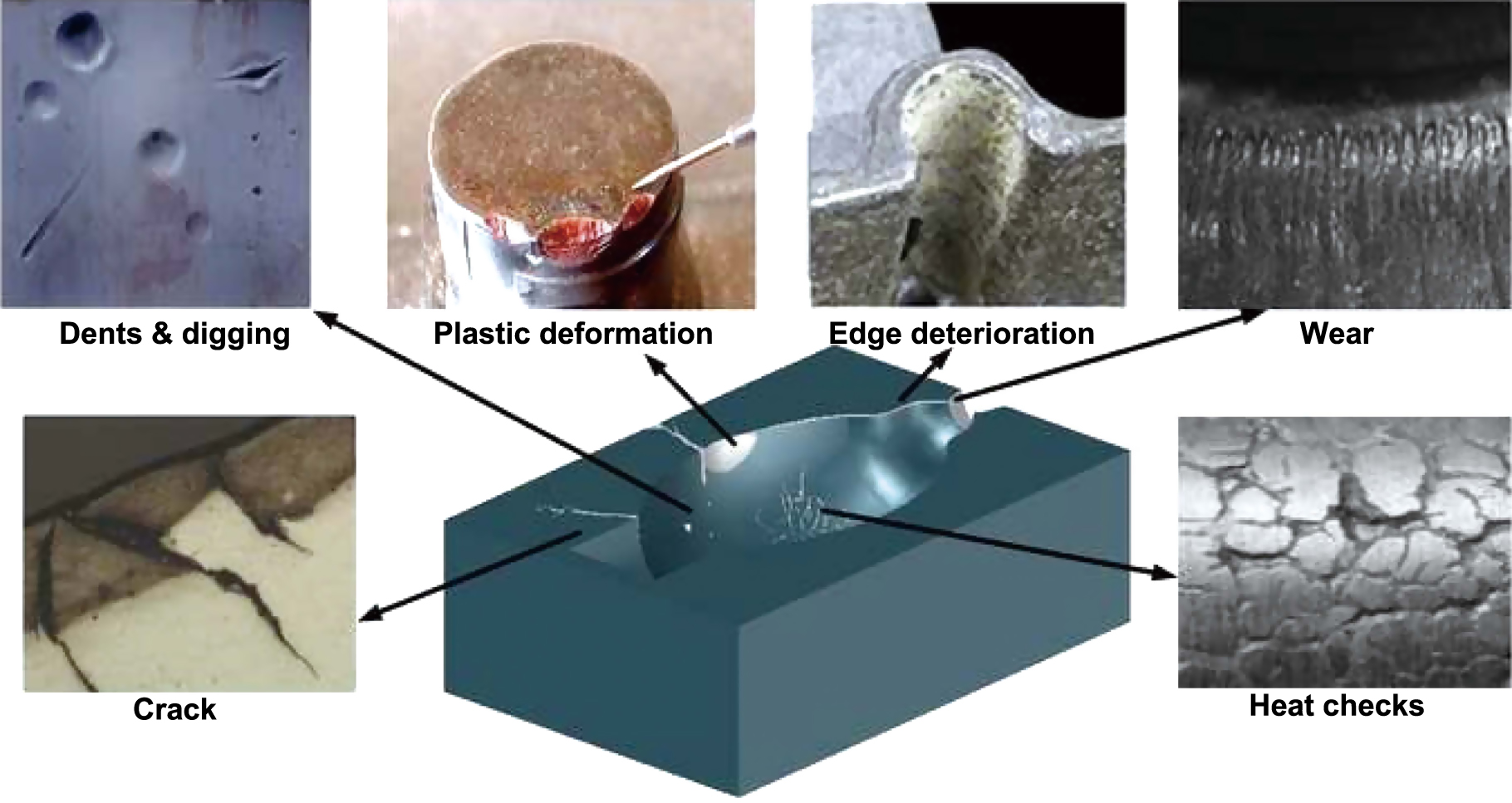 Surface modification and functionalization by electrical discharge ...