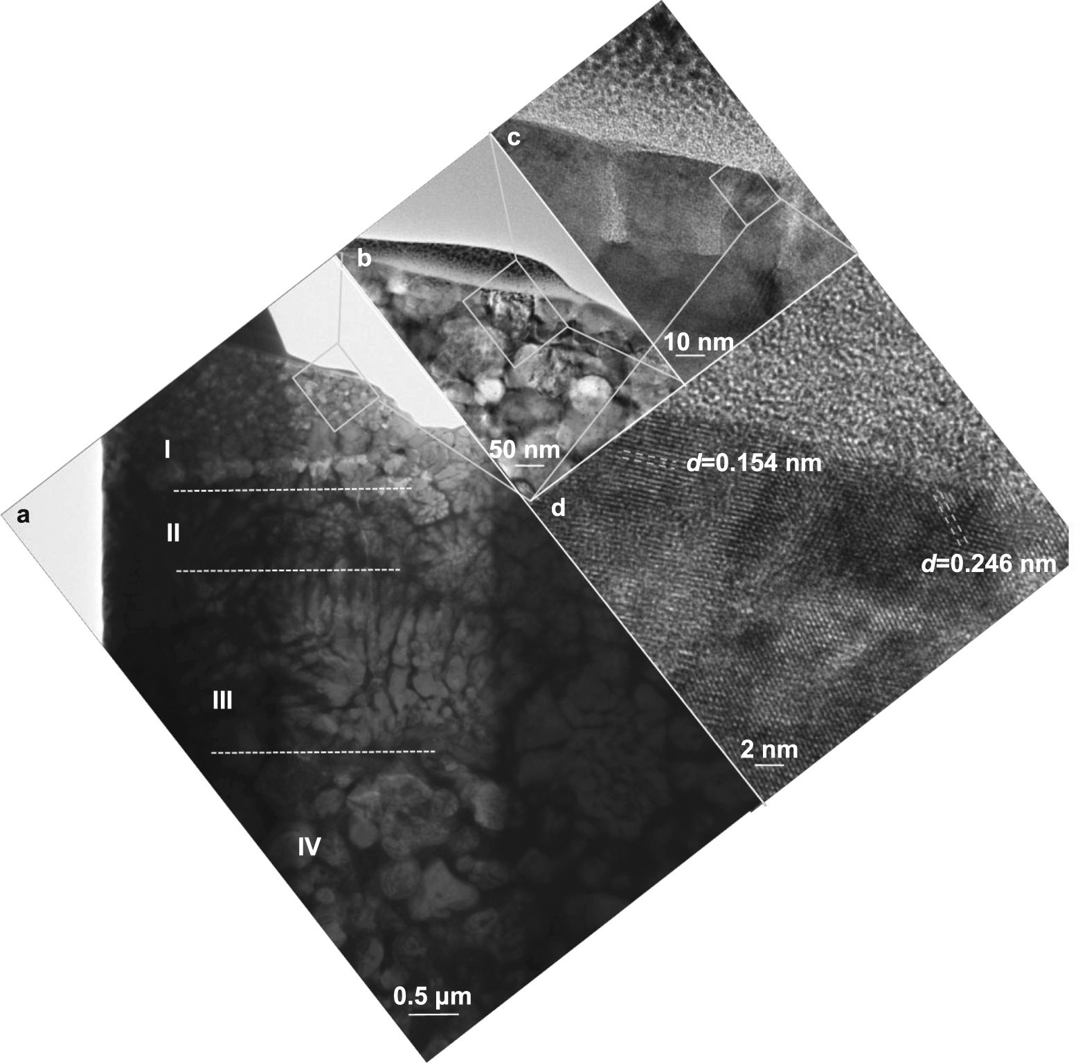 Surface modification and functionalization by electrical discharge ...