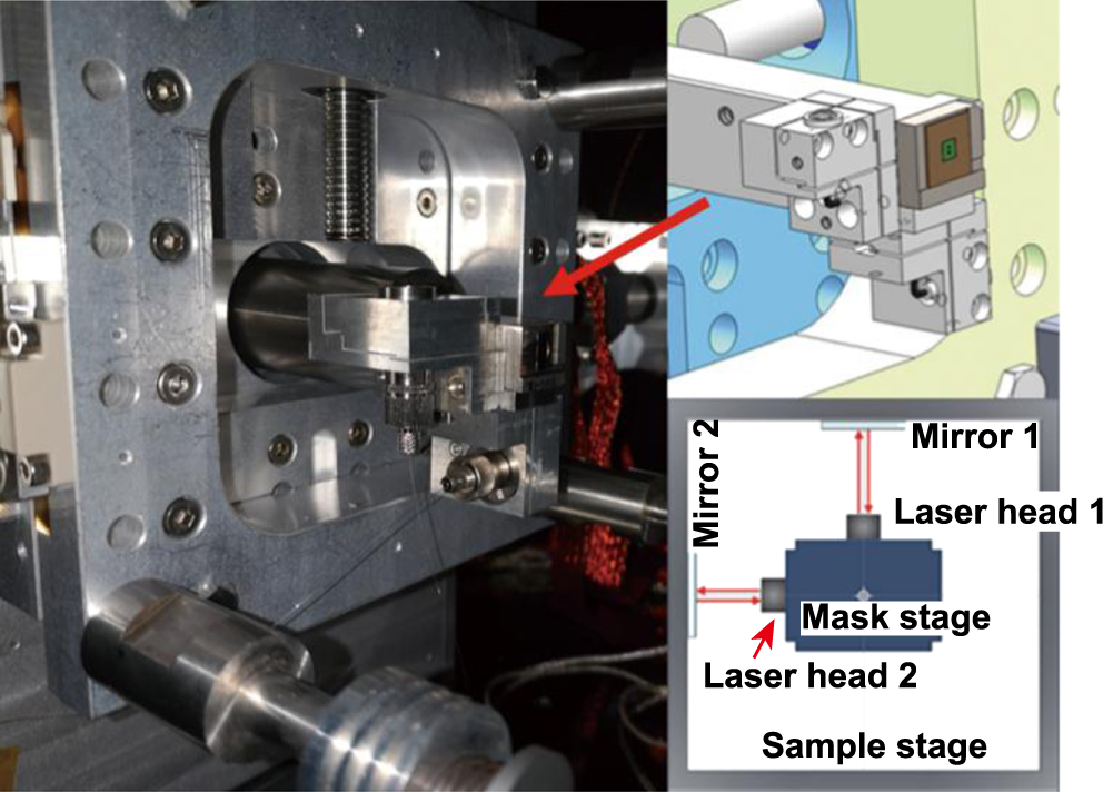 The recent development of soft x-ray interference lithography in SSRF ...