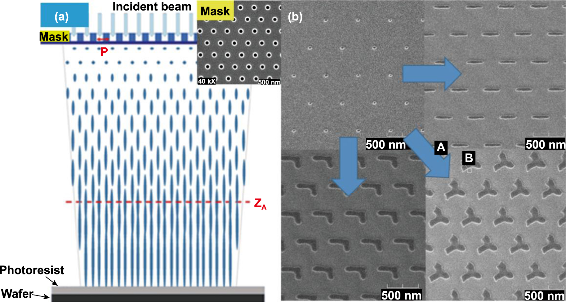 The recent development of soft x-ray interference lithography in SSRF ...
