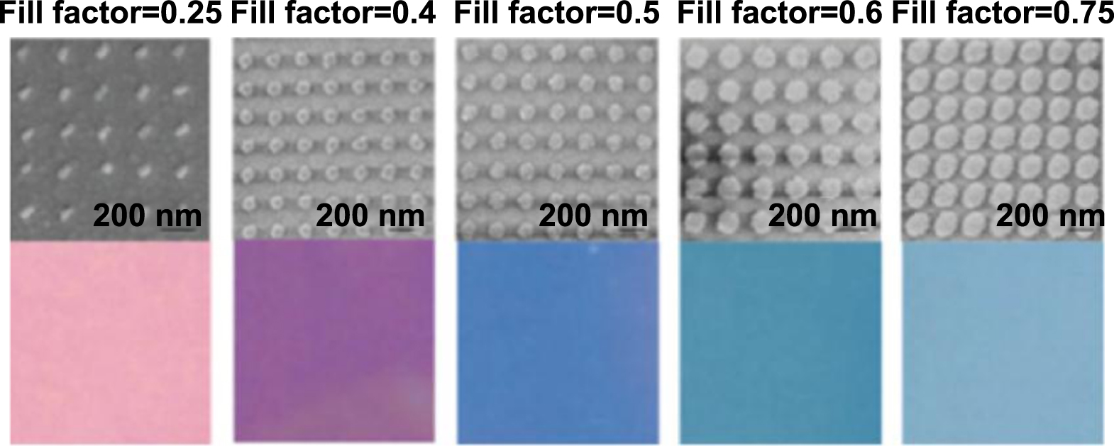 The recent development of soft x-ray interference lithography in SSRF ...