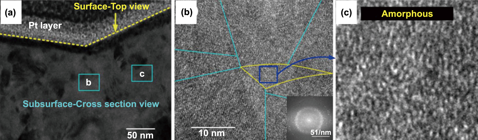 Deformation and removal of semiconductor and laser single crystals at ...