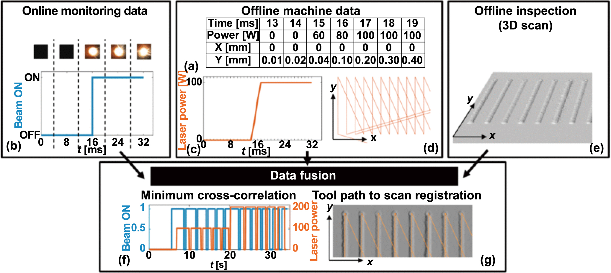 Multi-sensor measurement and data fusion technology for manufacturing ...