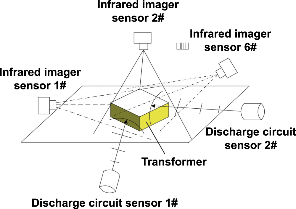 Multi-sensor measurement and data fusion technology for manufacturing ...