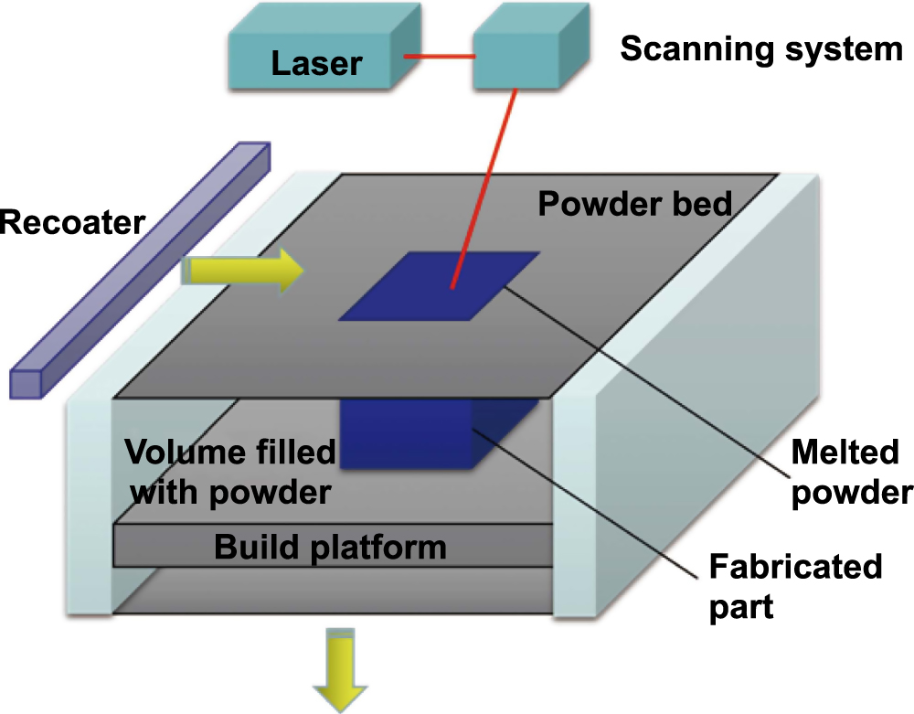 Multi-sensor measurement and data fusion technology for manufacturing ...