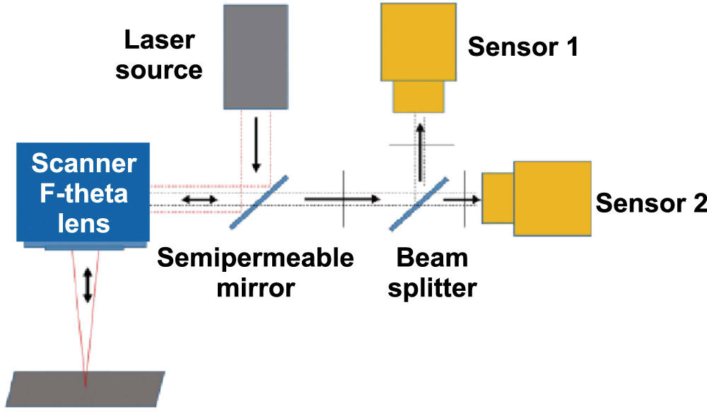 Multi-sensor measurement and data fusion technology for manufacturing ...