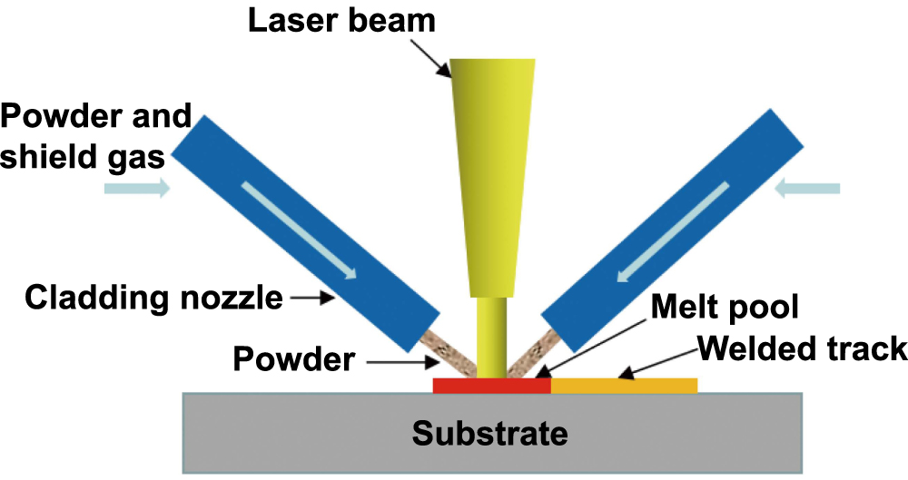 Multi-sensor measurement and data fusion technology for manufacturing ...