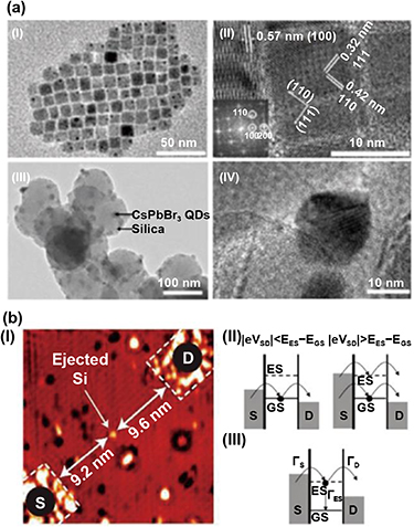 Atomic level deposition to extend Moore's law and beyond - IOPscience