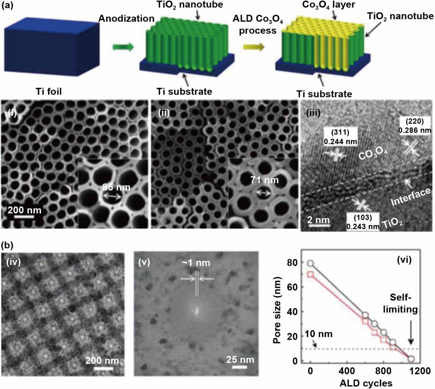 Atomic level deposition to extend Moore’s law and beyond - IOPscience
