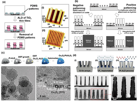 Atomic level deposition to extend Moore’s law and beyond - IOPscience