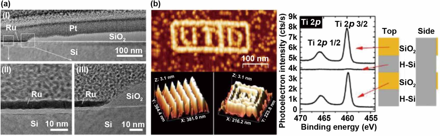 Atomic level deposition to extend Moore’s law and beyond - IOPscience