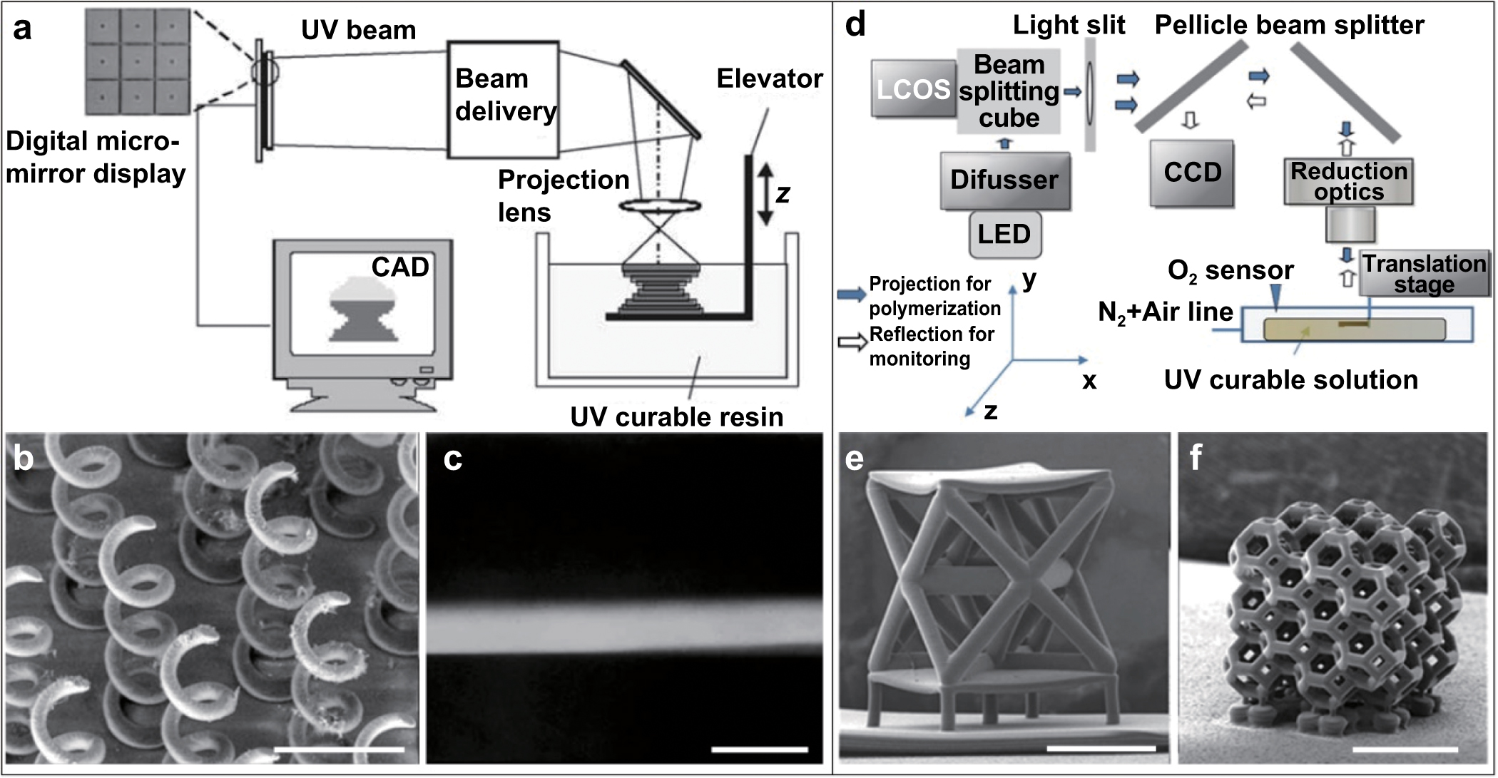 Projection micro stereolithography based 3D printing and its applications - IOPscience