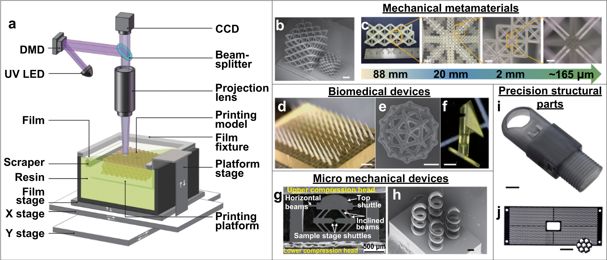 Projection micro stereolithography based 3D printing and its applications - IOPscience