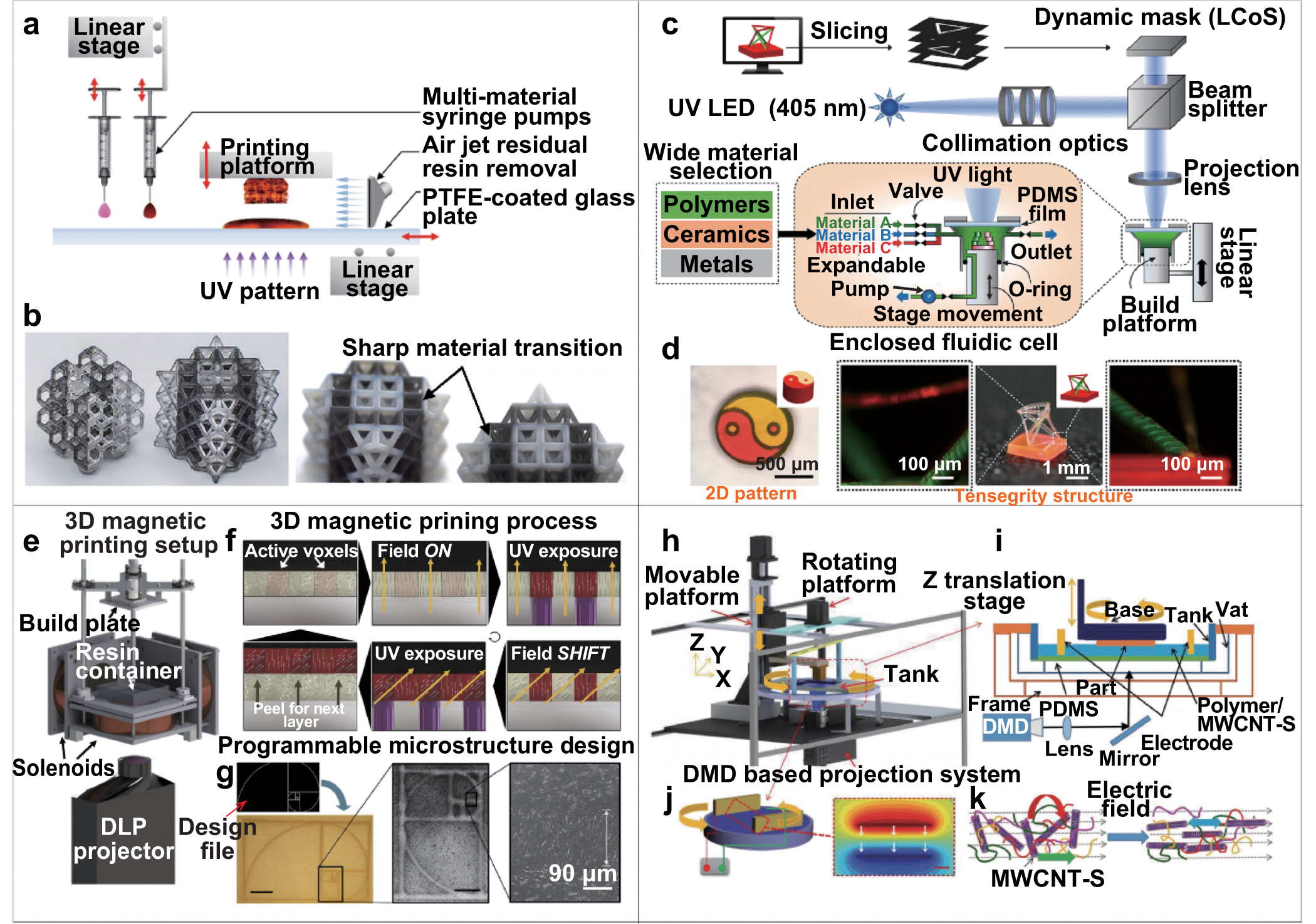 Projection micro stereolithography based 3D printing and its applications - IOPscience