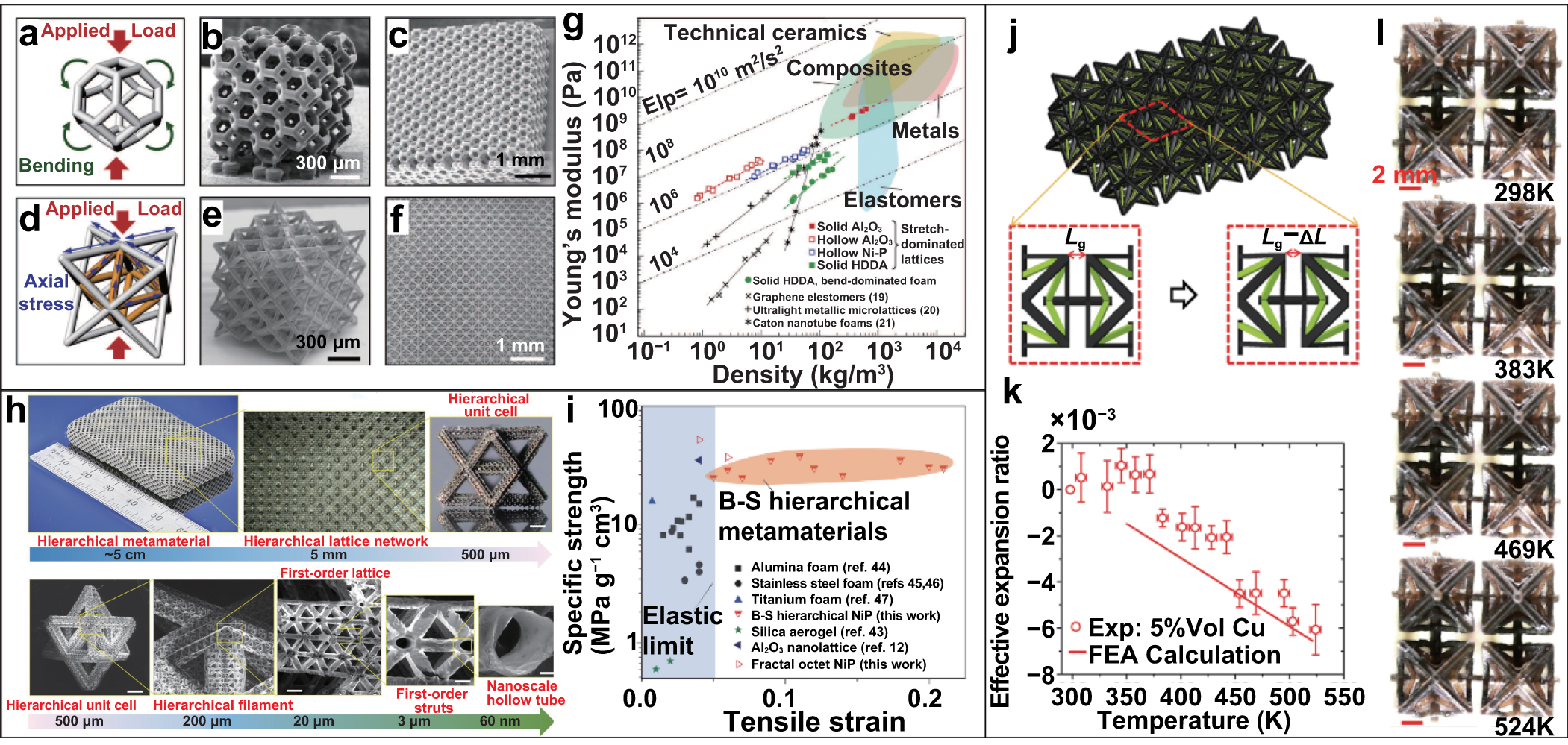 Projection micro stereolithography based 3D printing and its ...