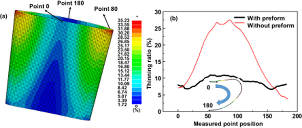 High-efficiency forming processes for complex thin-walled titanium ...