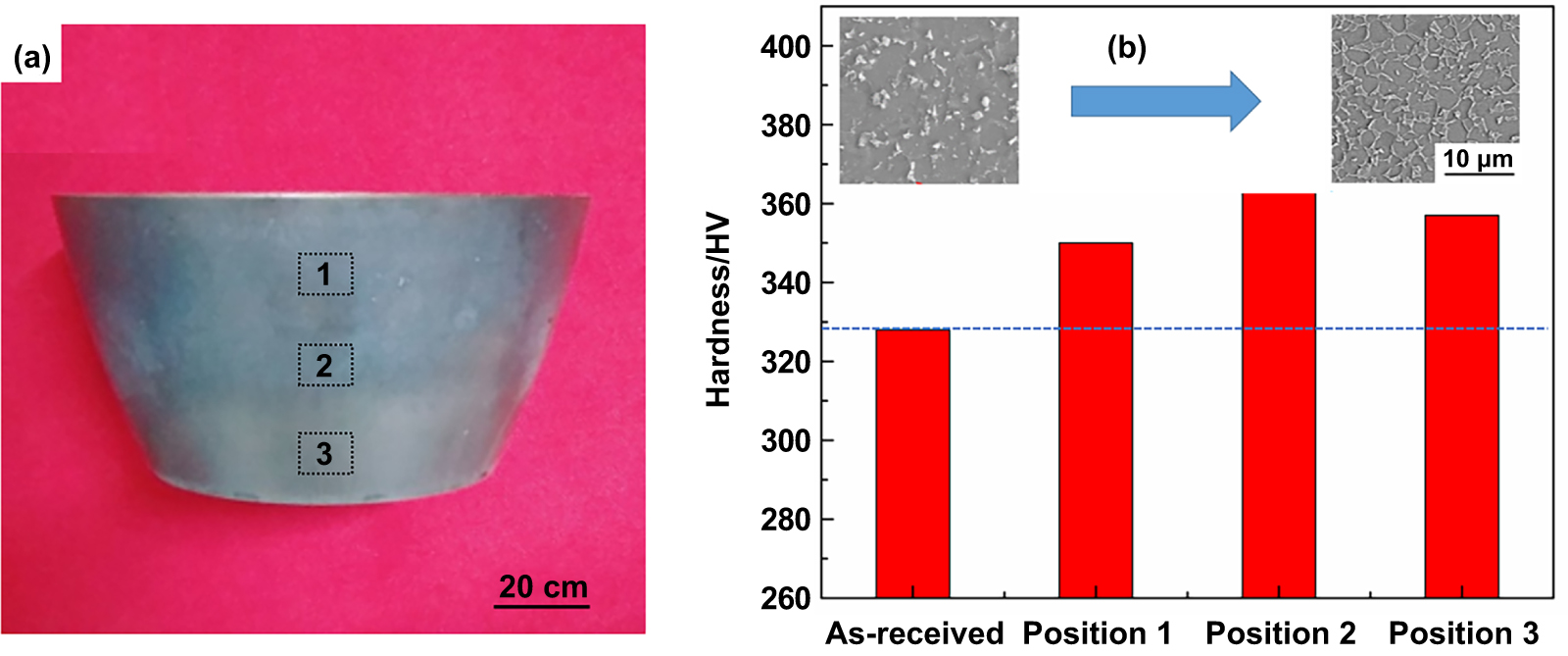 High-efficiency forming processes for complex thin-walled titanium ...